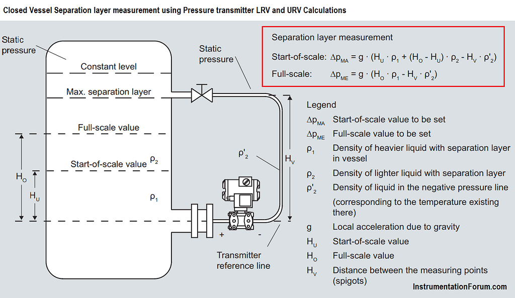 Closed Vessel Separation layer measurement using Pressure transmitter ...