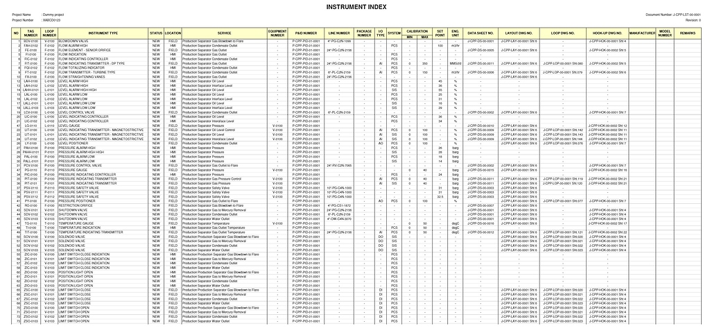 What is Instrument Index? - Instrumentation - INST TOOLS