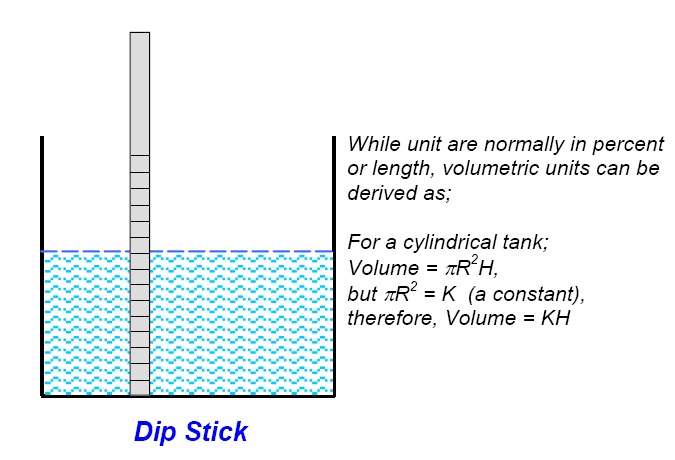 Dip Stick Level Measurement - Level - INST TOOLS