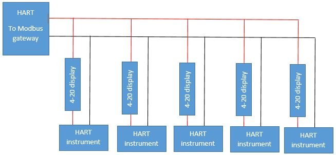 HART multidrop question - Instrumentation - INST TOOLS