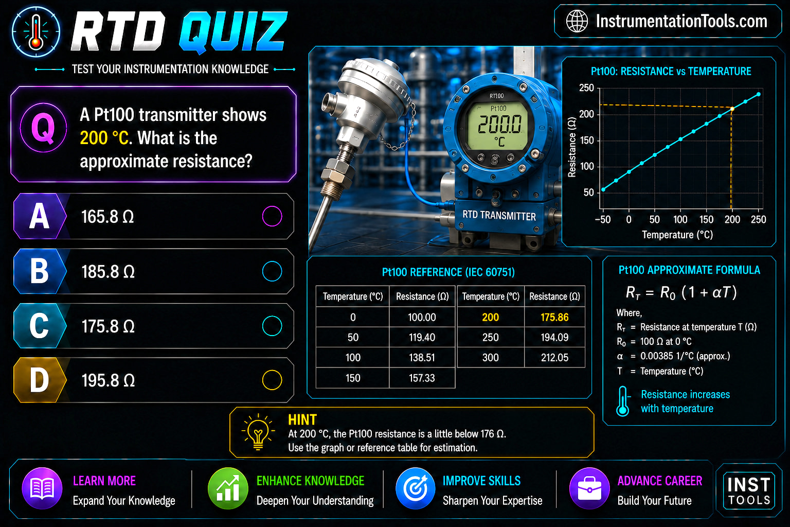 A Pt100 transmitter shows 200 deg C. What is the approximate resistance ...