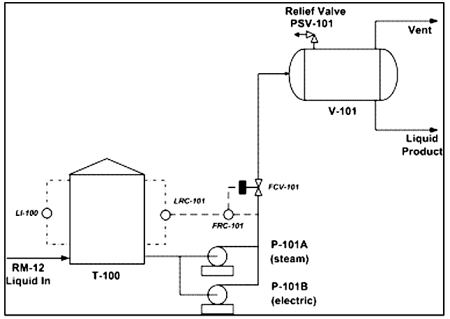 Process Safety Limits - DCS - INST TOOLS