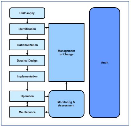 Alarm Management System : Advantages - DCS - INST TOOLS